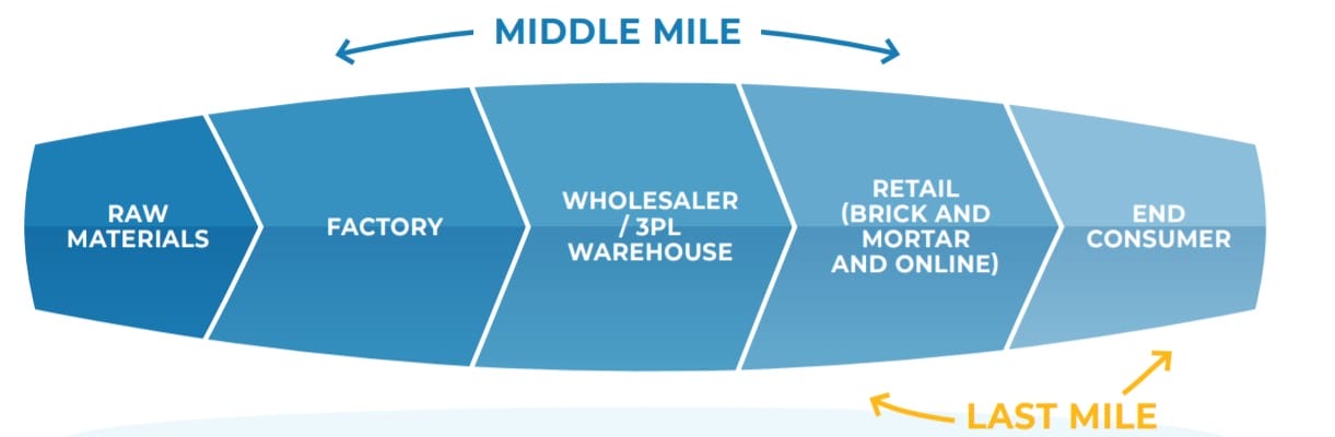 About Us | MachShip Freight Management Software