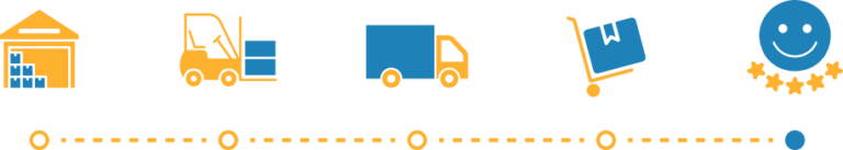 Delivery Management Software Australia | MachShip