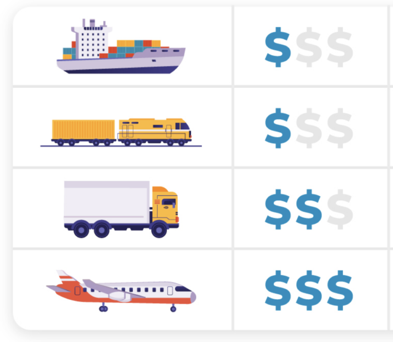 Calculate Freight Costs in Shipping | MachShip